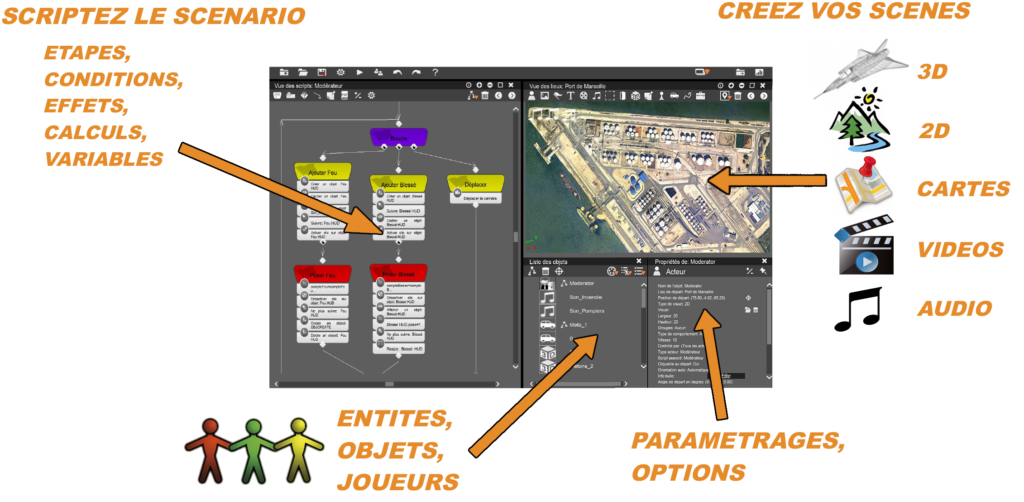 Concept d’iScen – iScen